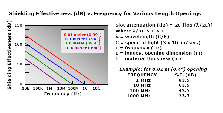 Omega Shielding Products